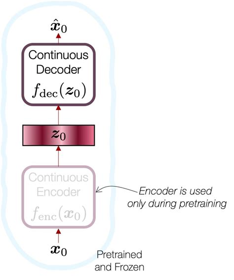 Ladiffcodec Generative De Quantization For Neural Speech Codec Via Latent Diffusion Minje Kim