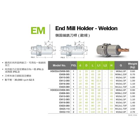 安威aw Hsk A Em側固端銑刀桿歐規 價格請來電或留言洽詢 蝦皮購物