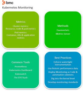 Kubernetes Monitoring A Comprehensive Guide BMC Software Blogs