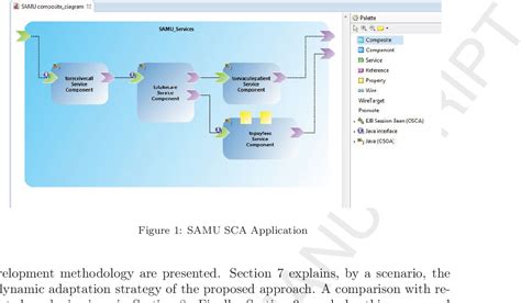Figure 1 From An Aspect Oriented Model Driven Approach For Building