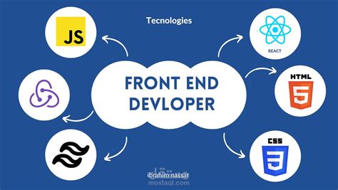 برمجة وتطوير متجر الكتروني لبيع الملابس html css react js tailwind css