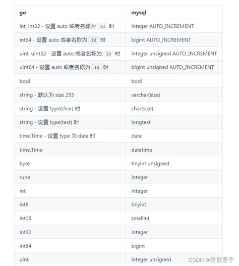 beego 使用教程 9：orm 操作数据库（上） beego官网 csdn博客