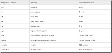 Exchange RBAC Primer Hello