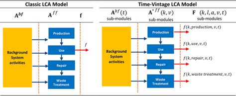 Left Side Schematic Representation Of A Classic Foreground And