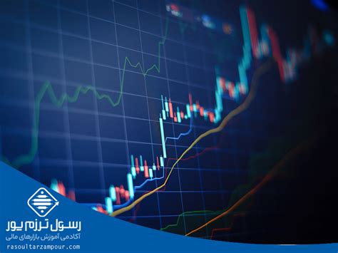 کندل استیک چیست؟ آشنایی با الگوهای کندل استیک ترزم پور