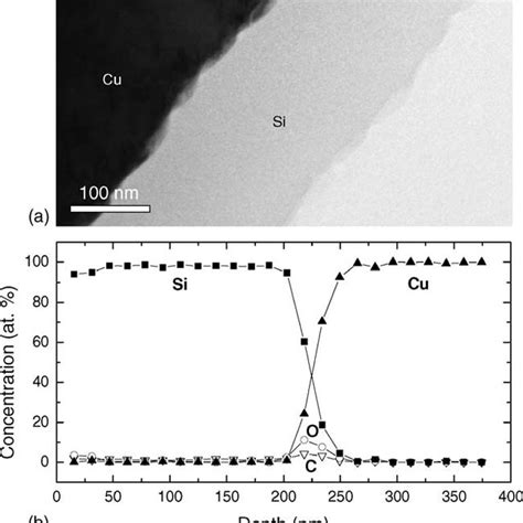 A Cross Sectional Tem Image Of Amorphous Si Thin Film With Thickness