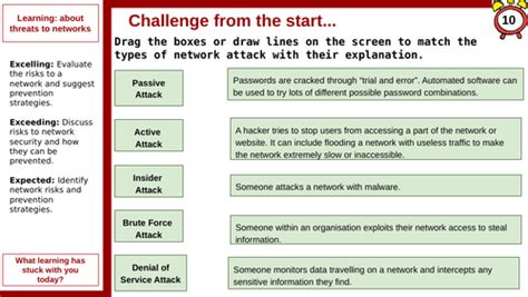 Network Security Gcse Computer Science Ocr Teaching Resources
