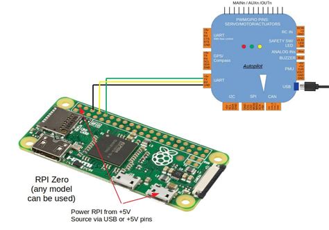 Communicating With Raspberry Pi Via Mavlink World Drone Market