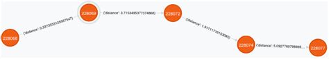 Python Shortest Path Through Weighted Graph Stack Overflow