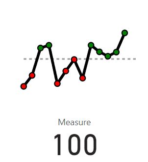 Fun With SVGs Line Chart Card Power GI