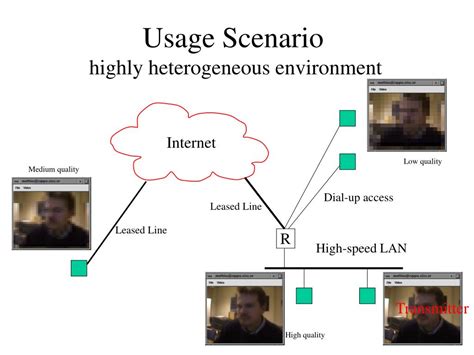 Ppt Scalable Video Conferencing Using Subband Transform Coding And