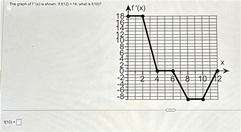 Solved The Graph Of F X Is Shown If F What Is Chegg Com