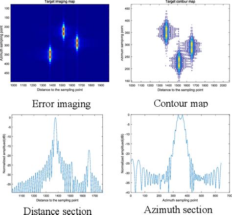 figure 2 from amplitude and phase error correction method for array sar