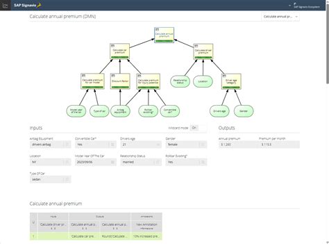 Heartbeats Of Transformation Process Transformati Sap Community