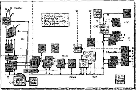 Figure 1 From Comparison Of Fhcdma And Dscdma For Wireless Survivable Networks Semantic Scholar
