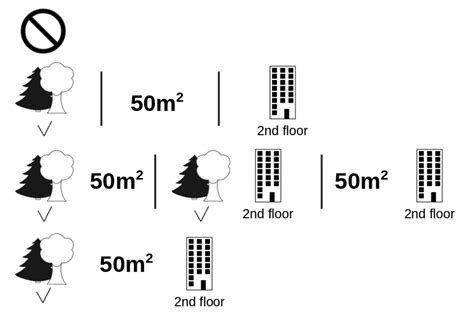 Shapley Value Interpreting Machine Learning Model