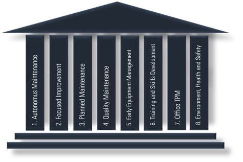 Implementing Tpm In Manufacturing Benefits And Best Practices
