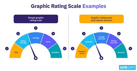 5 Star Rating Scale Labels Template Excel