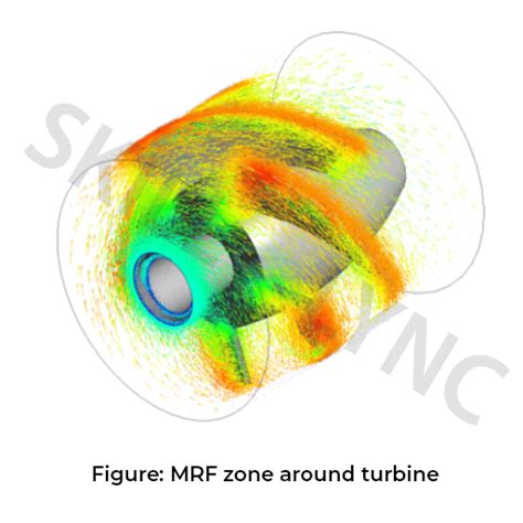 Learn Everything About The Moving Frame Of Reference
