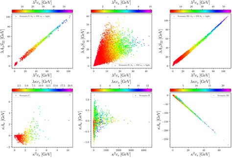 Surviving Samples For The Three Scenarios In The λa λ Si2 Versus λ 2 Vs