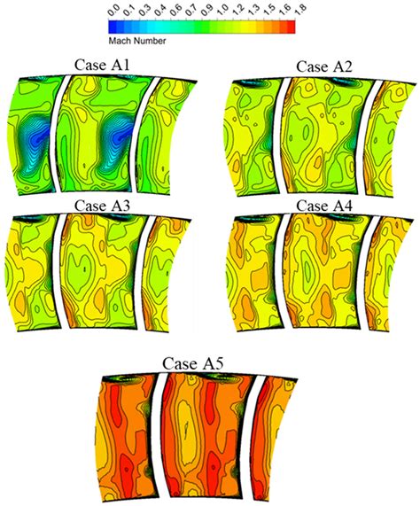 Exit Mach Number Distribution Of Rotors Download Scientific Diagram