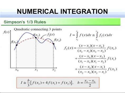 Numerical Integration