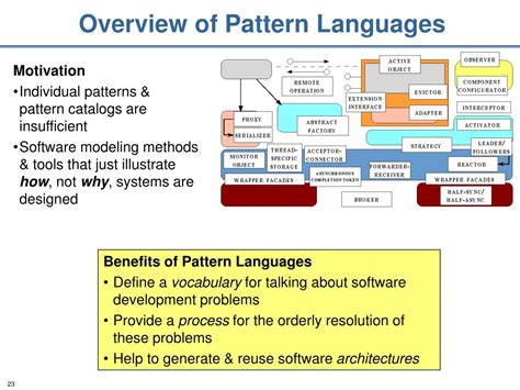 Ppt Pattern Oriented Distributed Software Architectures Powerpoint
