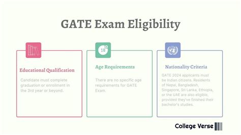 Gate Exam 2024 Exam Pattern Syllabus Cutoff Eligibility And Application Form