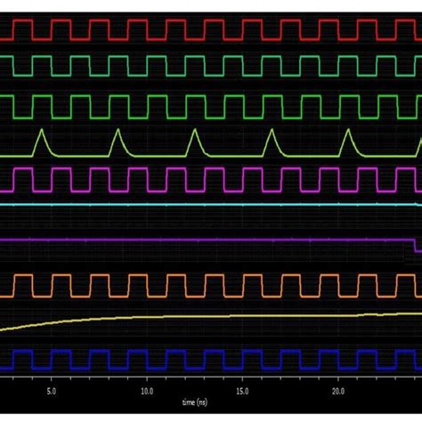 Particle Strike At Node M Indicated By Em Signal Download Scientific