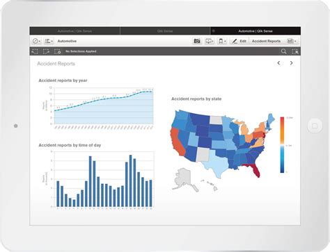 Qlik Sense App Reviews Features Pricing And Download Alternativeto