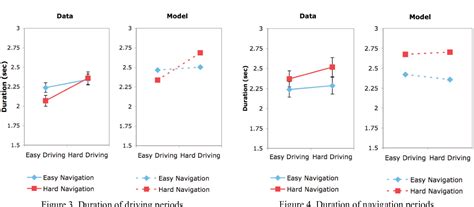 Figure 3 From The Costs Of Multitasking In Threaded Cognition