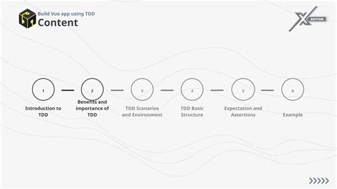 Itb 2023 Build Vue Apps Using Tdd Test Driven Developmentpptx