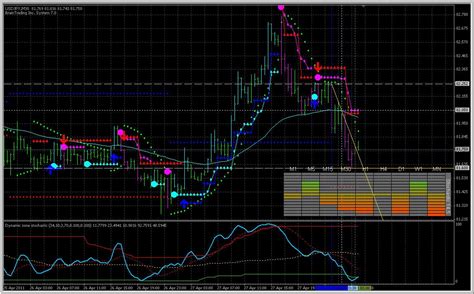 I Did Not Expect To Use A System Directly For Trading Mql4 And