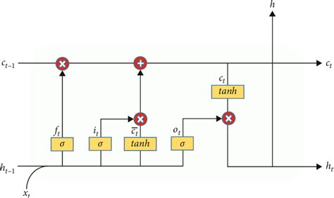 Figure 1 From An Interwell Connectivity Assessment Model For Polymer Flooding Short Term