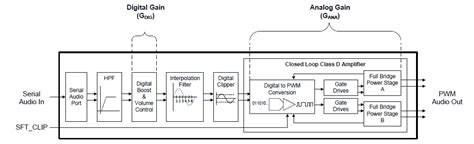 Tas5760m Pwm Modulation Method Audio Forum Audio Ti E2e Support Forums