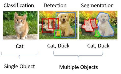 evaluation metrics for object detection and segmentation