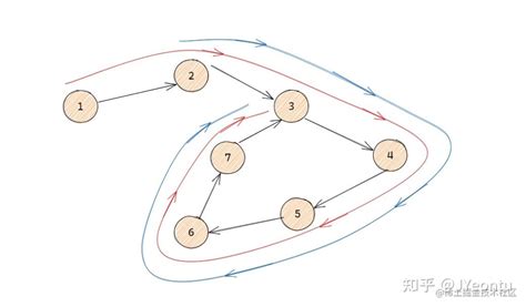 图中的最长环 知乎 图中的最长环 知乎