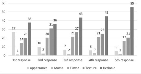 Help With Bar Graph In Ggplot Page 2 Tidyverse Posit Community