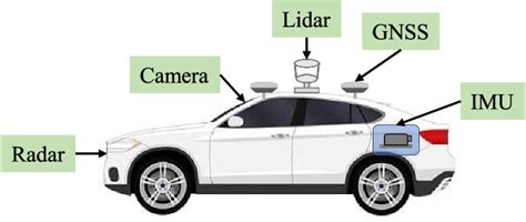 Figure 1 From Simultaneous Robust State And Sensor Fault Estimation Of