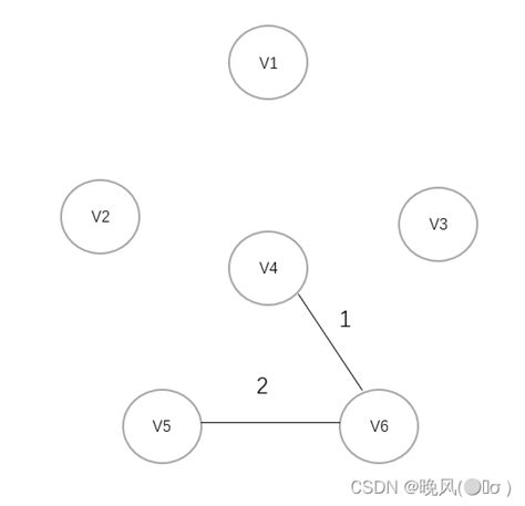 数据结构学习笔记图的应用 最小生成树最短路径 阿里云开发者社区