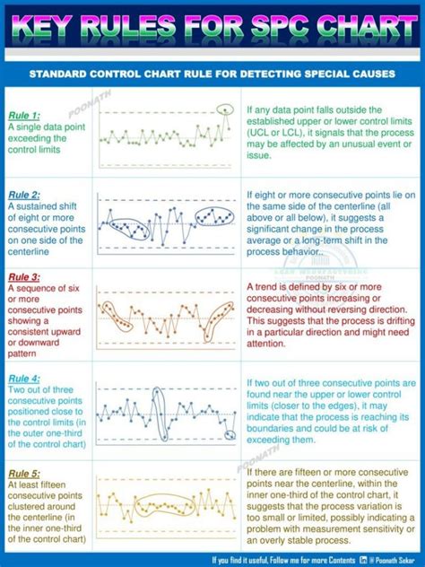 Key Rules For Spc Chart Zvenia