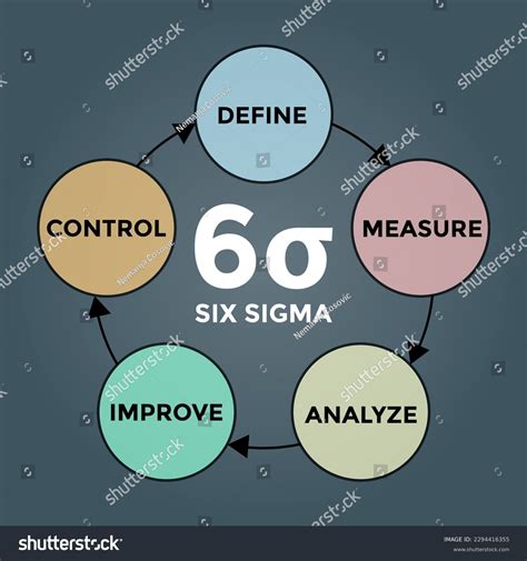 Six Sigma Diagram Scheme Tools Productivity Stock Vector Royalty Free Shutterstock