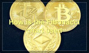 Fibonacci Charts The Basics MoneyReadme Com
