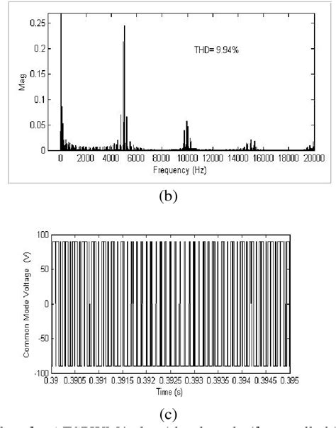 Figure 11 From Carrier Based Hybrid Pwm Algorithm With Reduced Common
