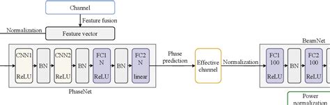 Figure 13 From Machine Learning Approaches For Reconfigurable Intelligent Surfaces A Survey