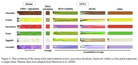 decoding ai cognition unveiling the color perception of large language
