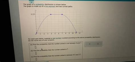 Solved The Graph Of A Probablity Distribution Is Shown