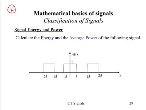 Solved Example Consider The Following Periodic Signal So Chegg