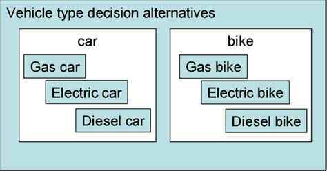 Figure 1 From Draft 1 Multi Attribute Utility Analysis In Set Based