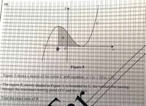 Solved Figure Figure Shows A Sketch Of The Curve C With Chegg